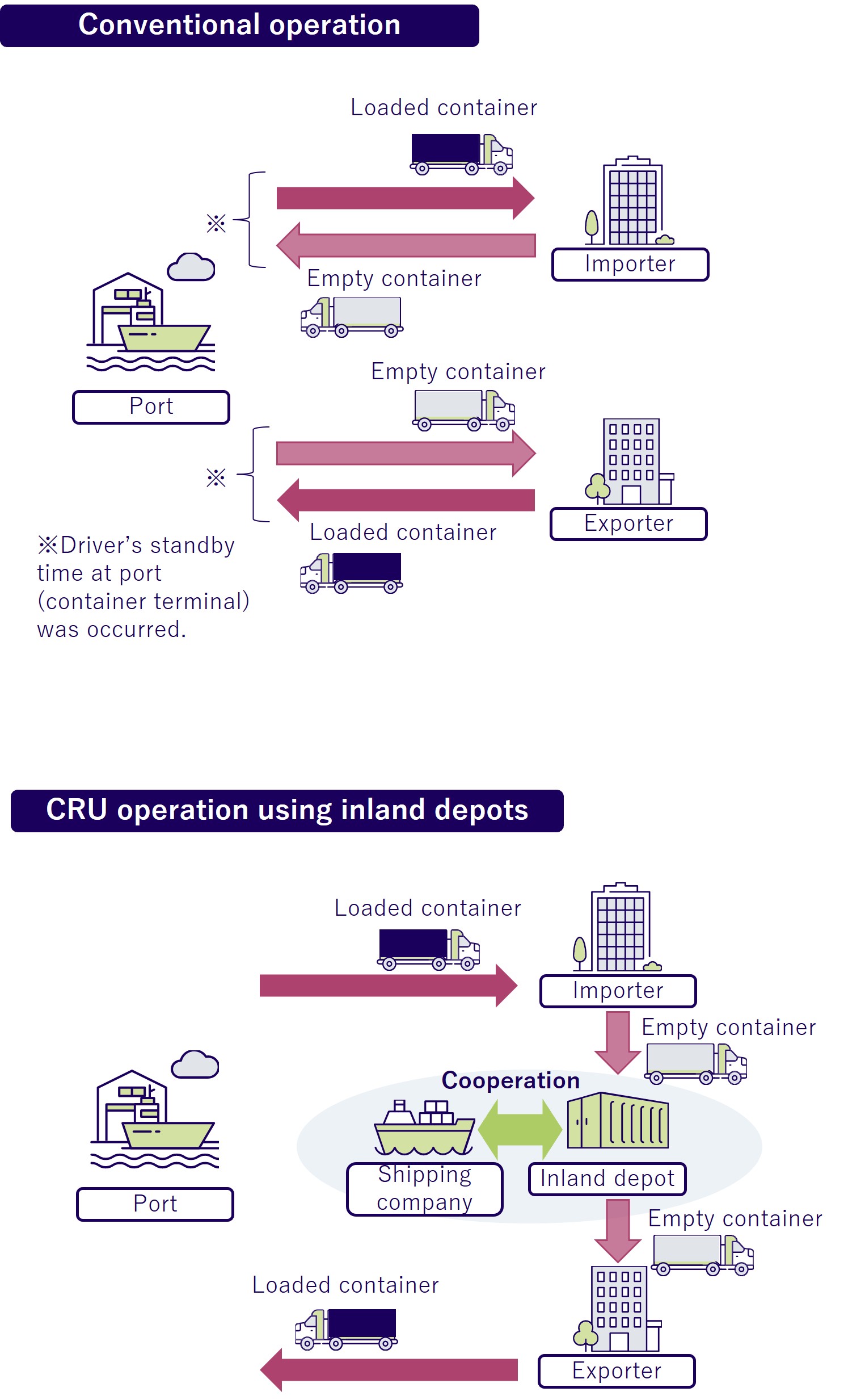 Environmentally Friendly Logistics Services | Nittsu NEC Logistics, Ltd.