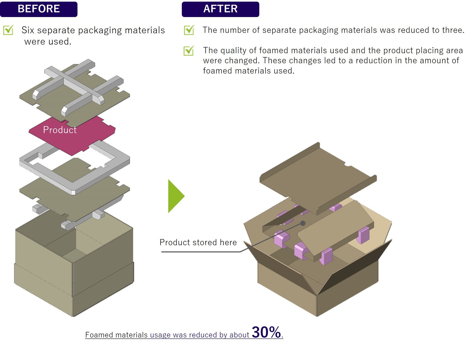 Environmentally Friendly Logistics Services | Nittsu NEC Logistics, Ltd.
