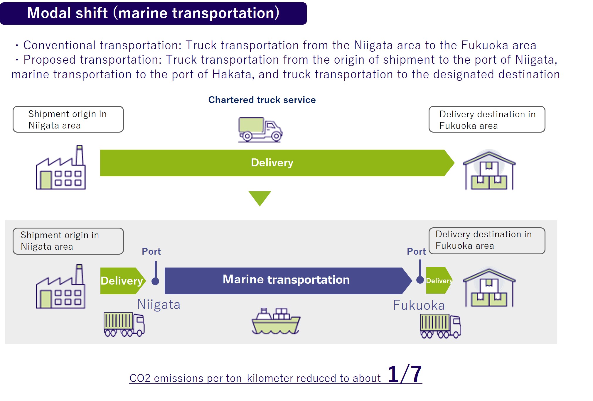 Environmentally Friendly Logistics Services | Nittsu NEC Logistics, Ltd.