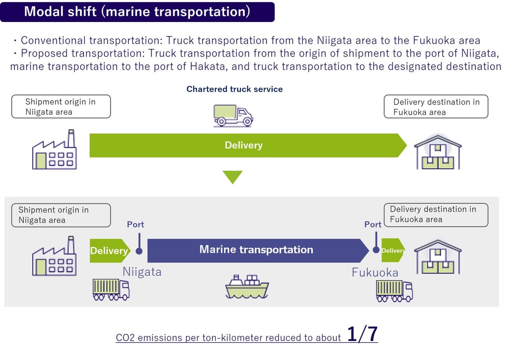 Environmentally Friendly Logistics Services | Nittsu NEC Logistics, Ltd.