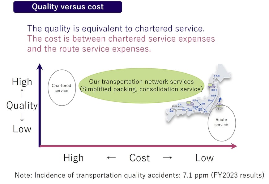 Environmentally Friendly Logistics Services | Nittsu NEC Logistics, Ltd.