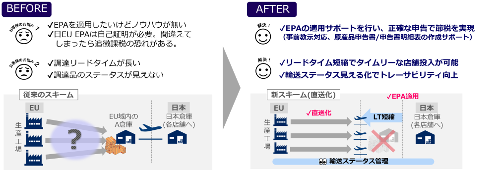 EPA・FTAとは？活用メリットと利用の難しさ｜ブログ