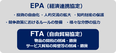 EPA・FTAとは？活用メリットと利用の難しさ｜ブログ