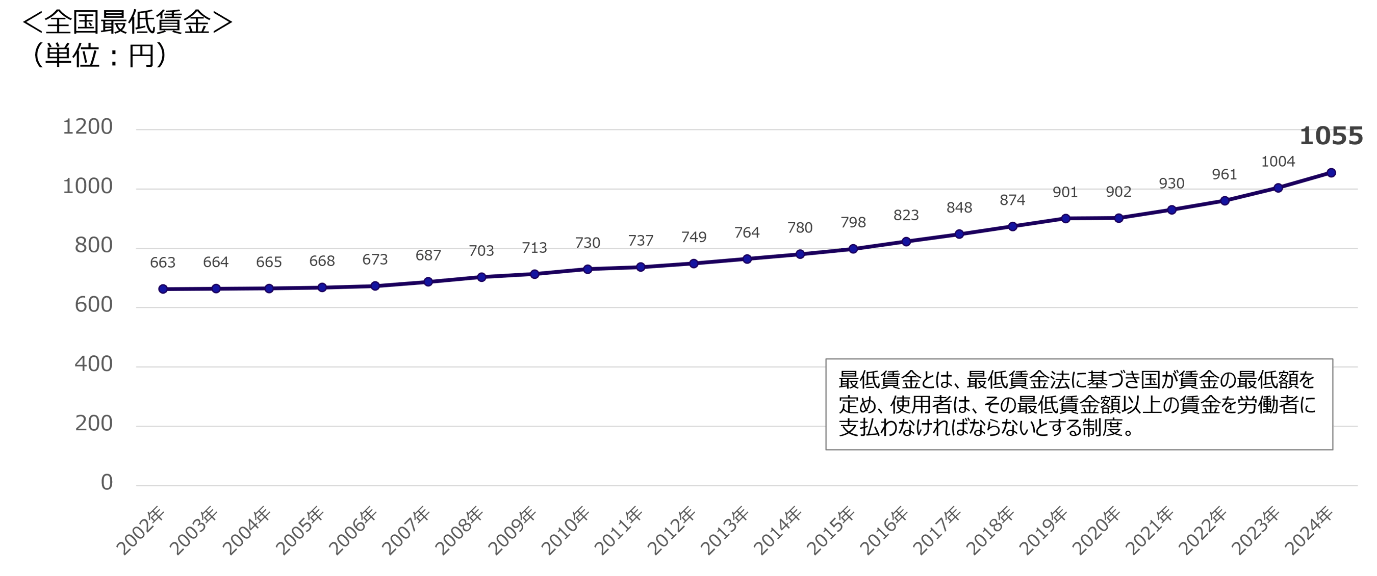 『物流マクロ市況』（日本）を解説｜ブログ